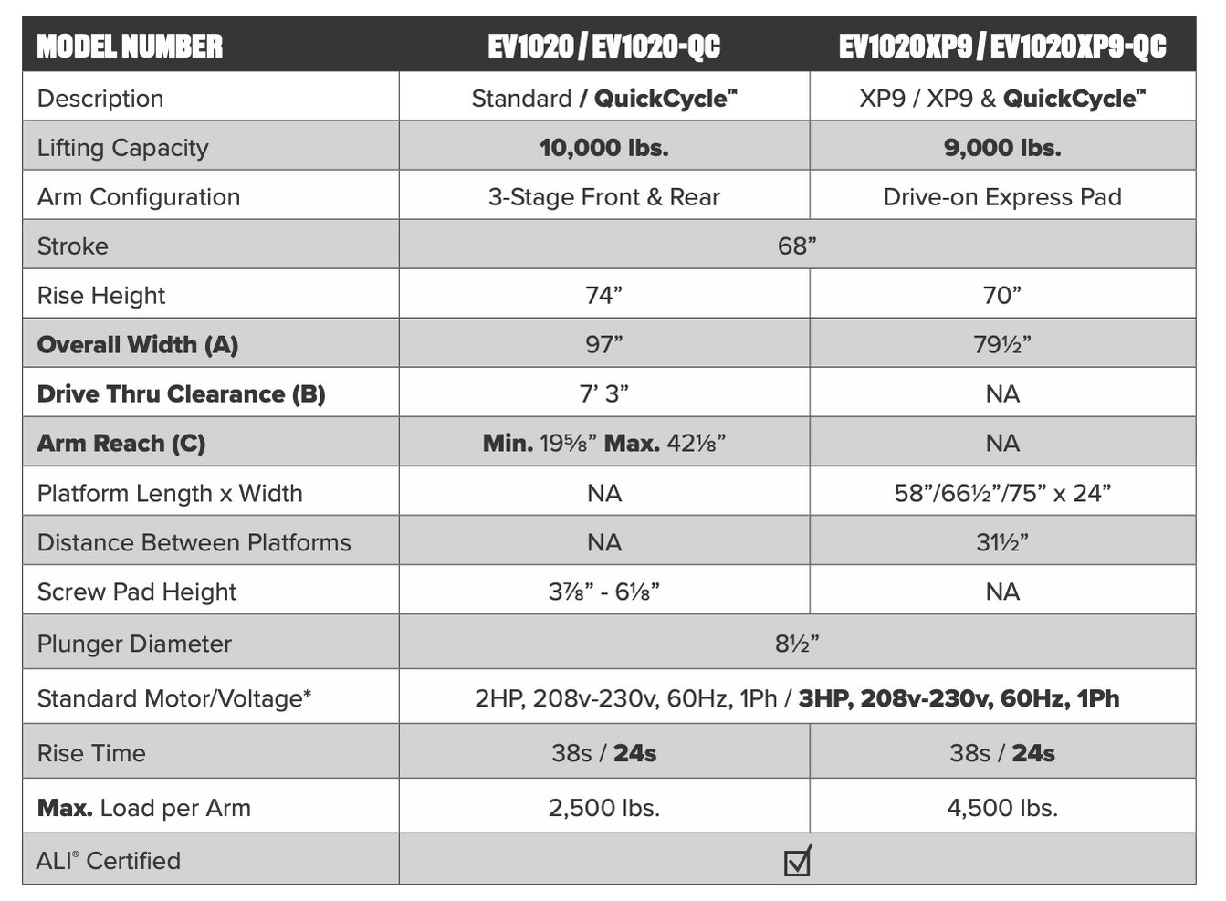 Challenger Lifts 10K Standard Inground Lift EV1020 Series — Automotive ...