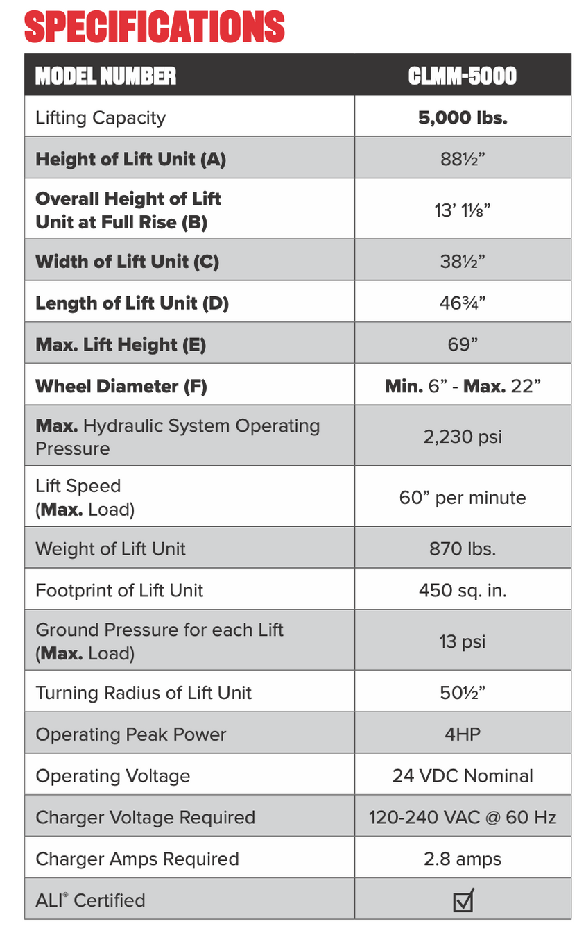 Challenger Lifts 5K Medium-Duty Mobile Column Lift CLMM-5000 ...